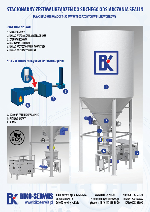 Odsiarczanie spalin metodą DSI (dla ciepłowni o mocy 1-50 MW ...